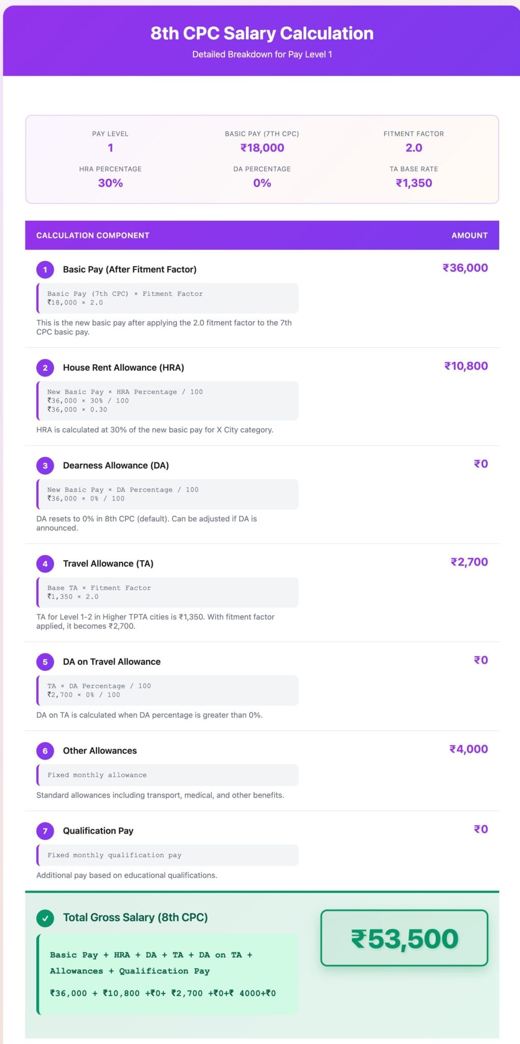 8th CPC salary calculator (with net & take-home salary estimate)