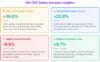8th CPC salary calculator (with net & take-home salary estimate)