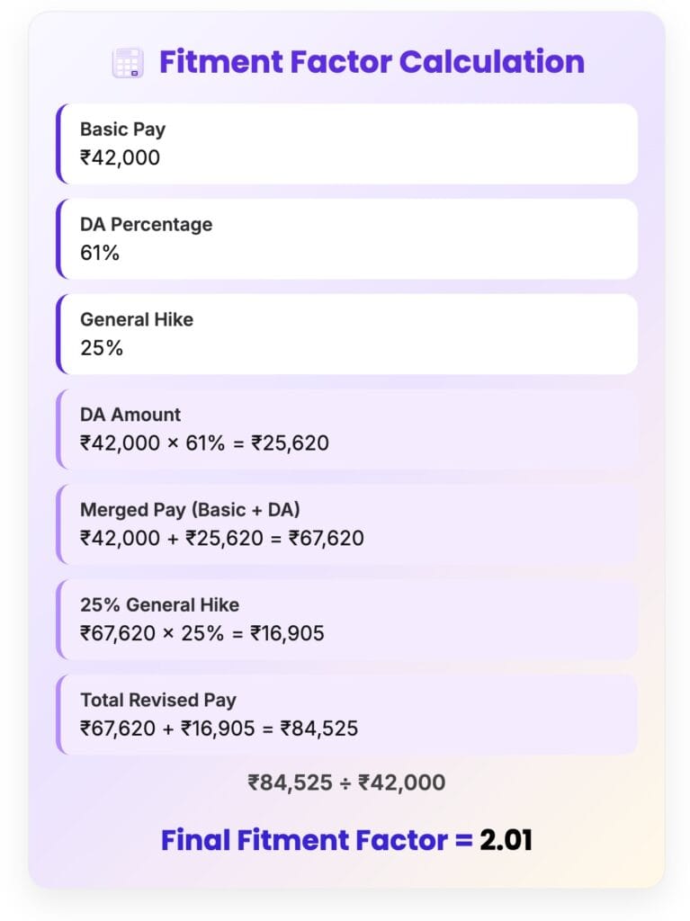 8th CPC salary calculator (with net & take-home salary estimate)