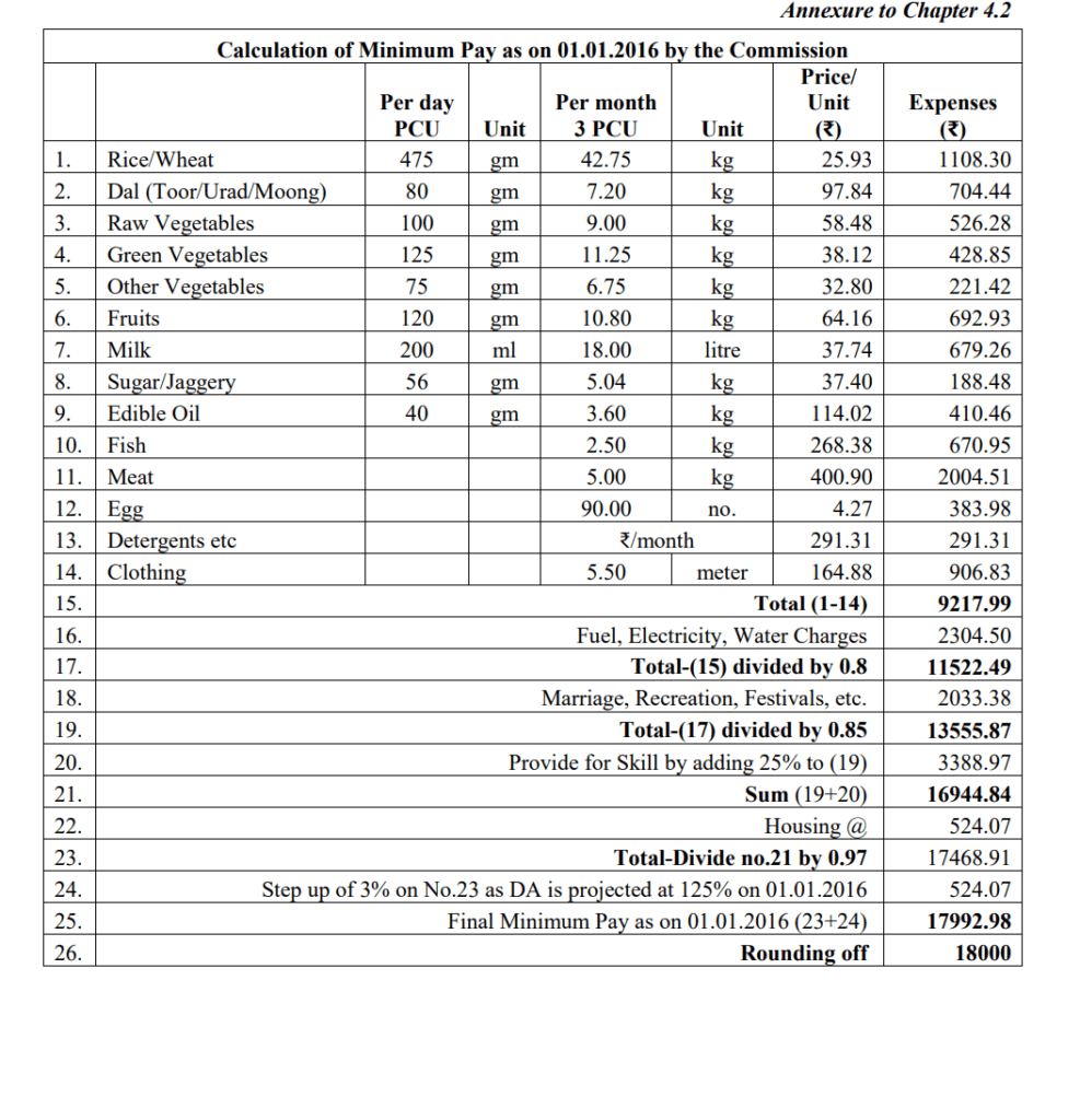 8th pay commission fitment factor calculator