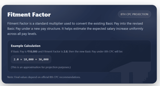 8th pay commission fitment factor calculator