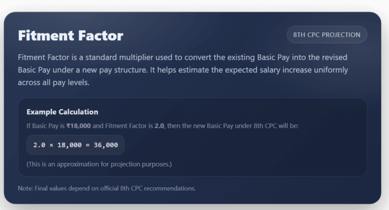8th pay commission fitment factor calculator