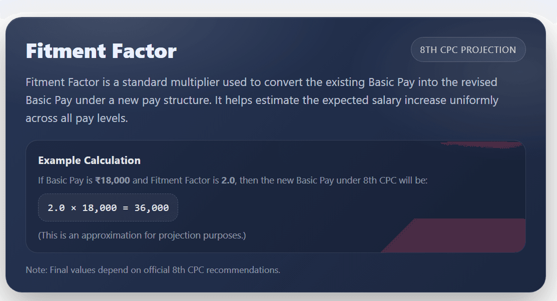 8th pay commission fitment factor calculator
